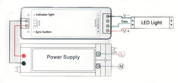 Wireless SPI LED Light RGB Controller | LEDUpdates